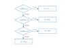 Python Programming with AI: Complete Beginner’s Guide (2025)